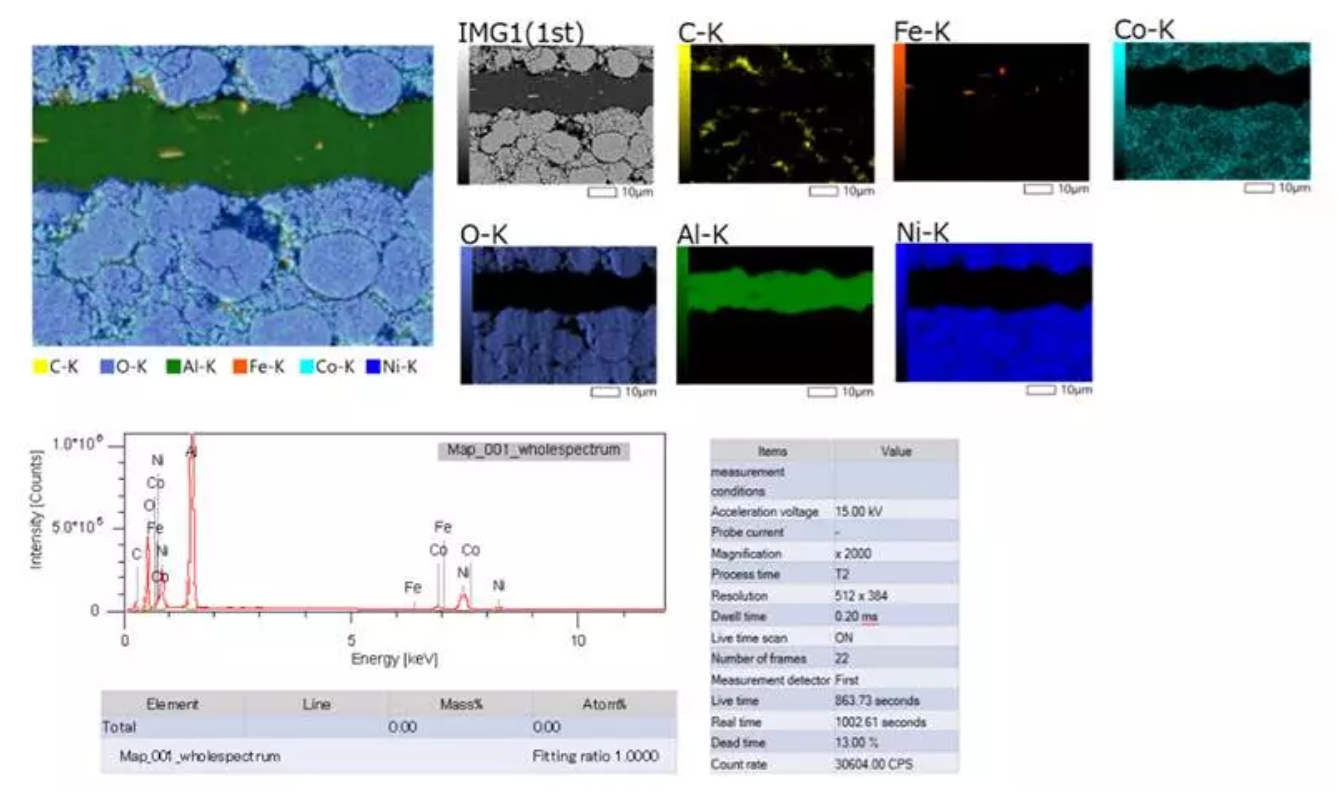 JEOL USA blog | A Quick Guide to EDS Elemental Analysis