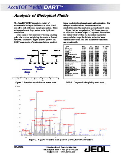 Analysis of Biological Fluids | JEOL Resources