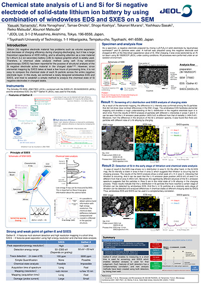 Chemical state analysis of Li and Si for Si negative electrode of solid ...