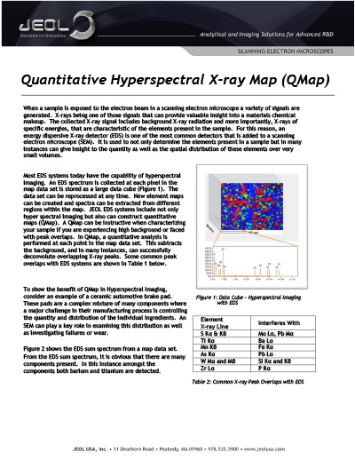 Quantitative Hyperspectral X-ray Map (QMap) | JEOL Resources
