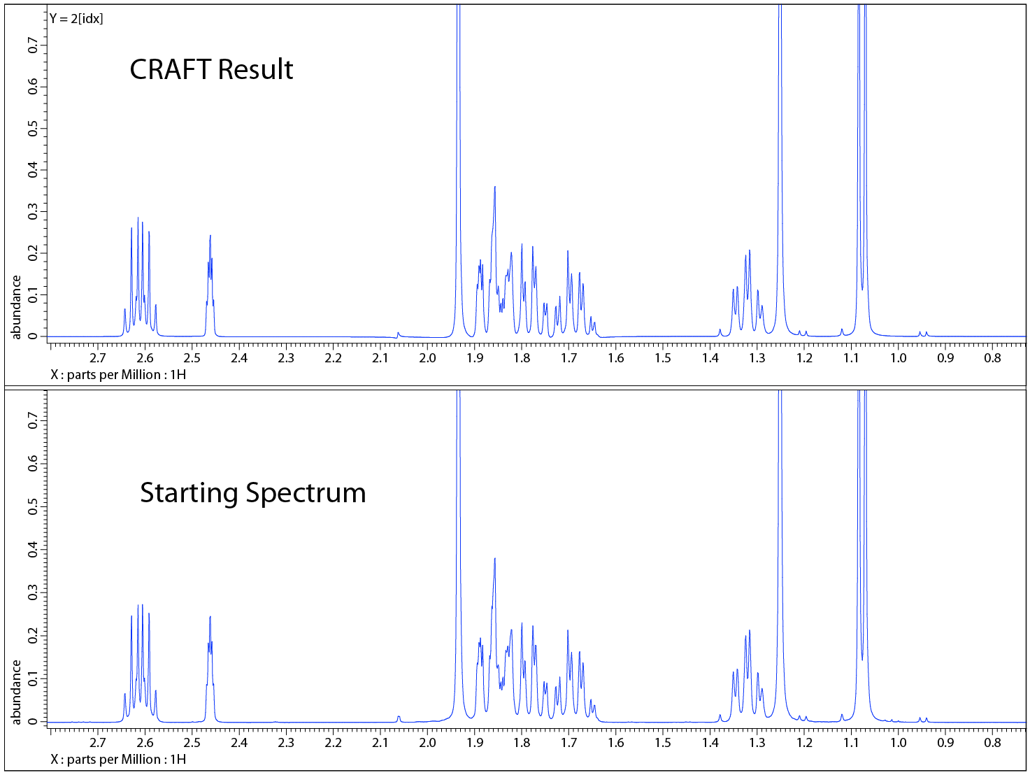 JEOL Integrates CRAFT Data Processing with New DELTA Software Rel
