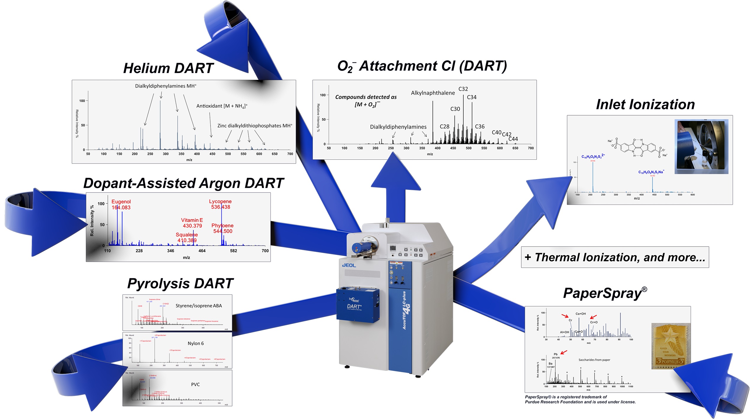 JEOL USA AccuTOF™ DART® (Direct Analysis in Real Time)